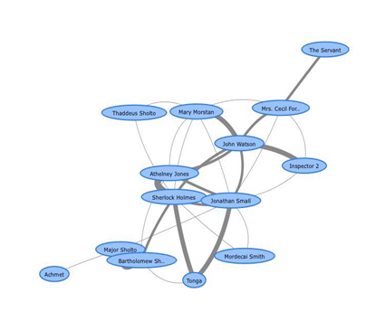 Reading Sherlock Holmes in Context – The Sea of Books
